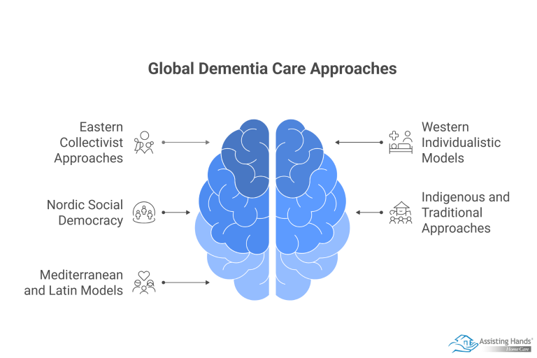 How Different Cultures Approach Dementia Care Around the World